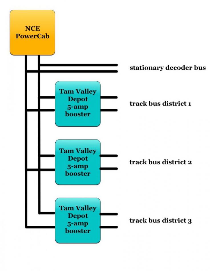 Power Districts | Model Railroad Hobbyist magazine