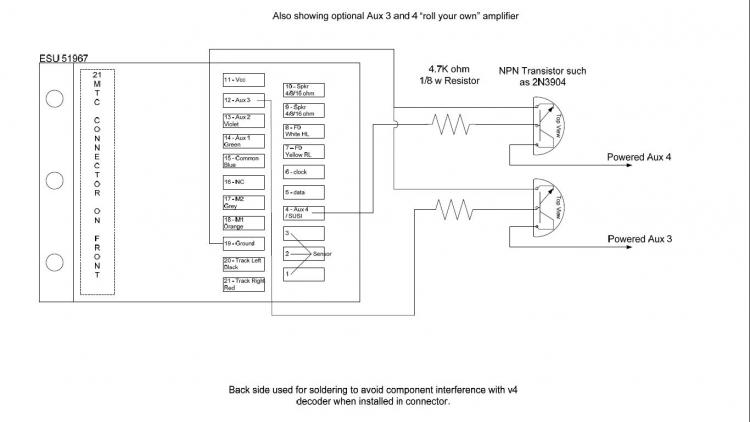 ESU 21 Pin Decoders | Model Railroad Hobbyist magazine