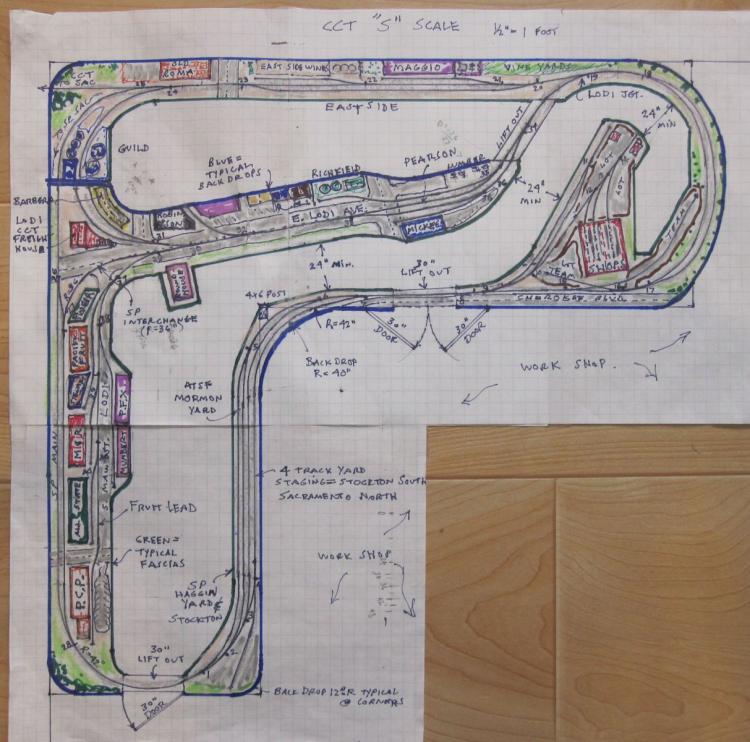 The Central California Traction Company in S scale | Model Railroad ...