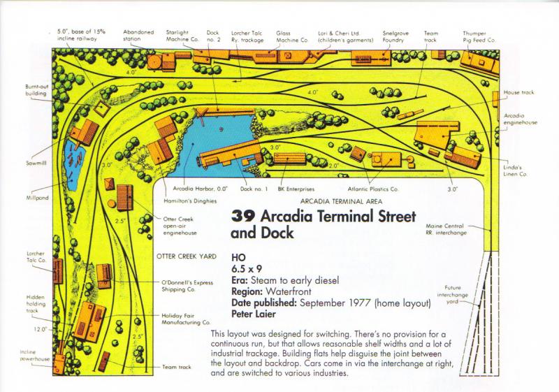 Small On30 Track Layout Plans Small Hotsell On30 Layouts Vintage