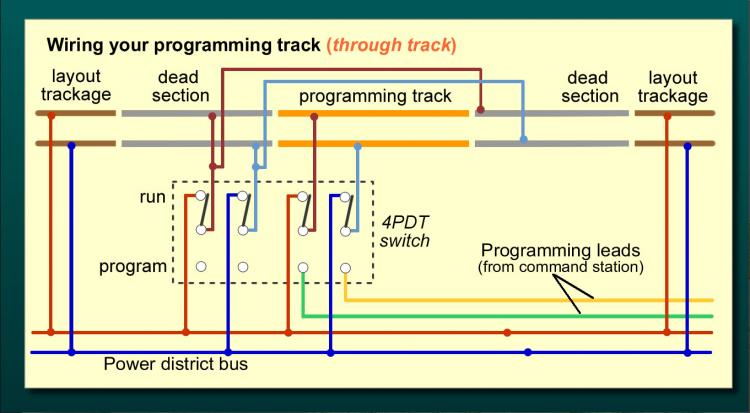 Programming Track setup | Model Railroad Hobbyist magazine