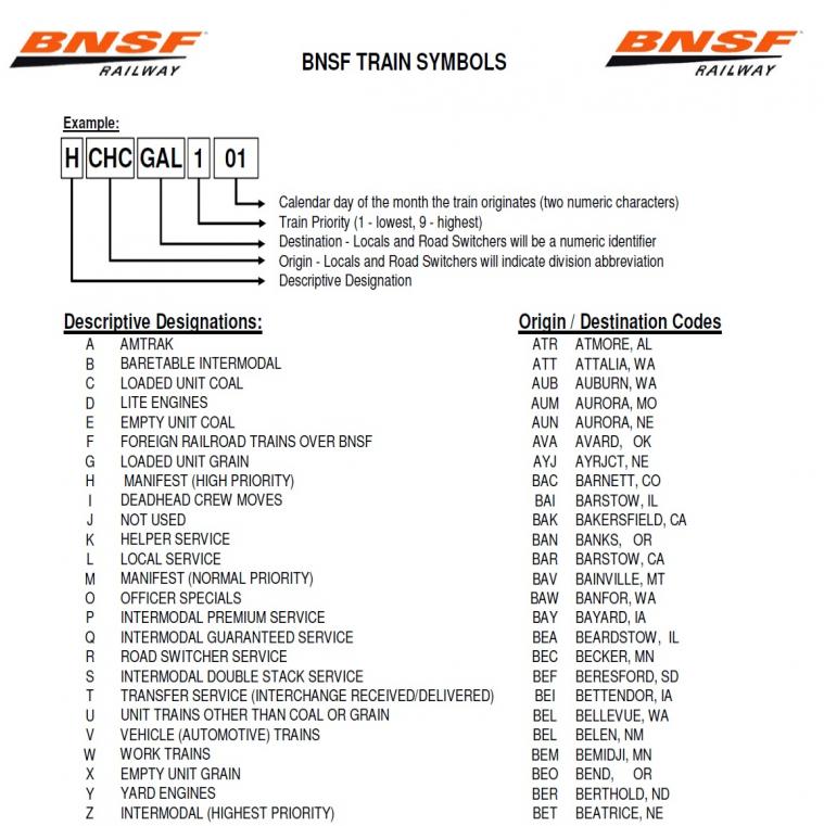 Switch Lists vs. Car Cards and Waybills | Model Railroad Hobbyist magazine